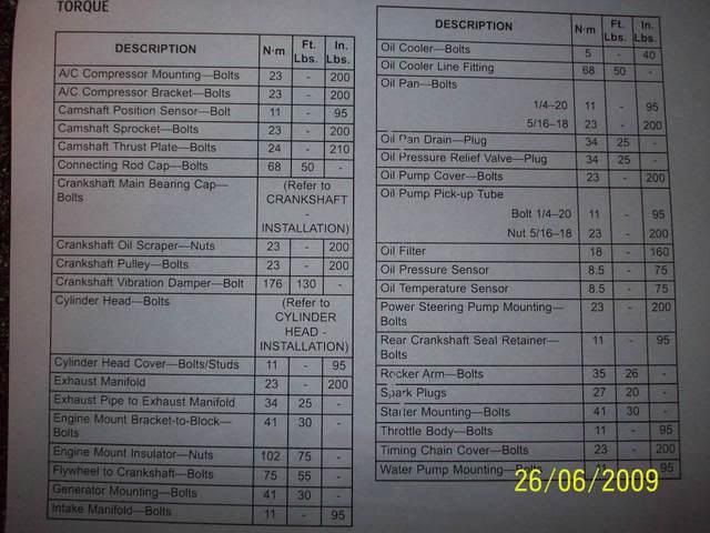torque spec sheet | Dodge Ram SRT-10 Forum - Viper Truck Club of America