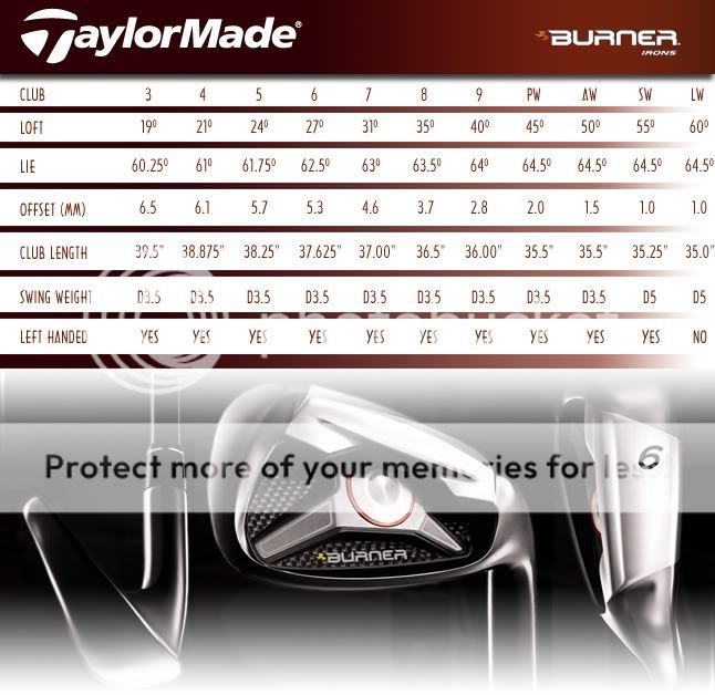 TaylorMade-Irons-Burner-specs Photo by americangolfshop | Photobucket